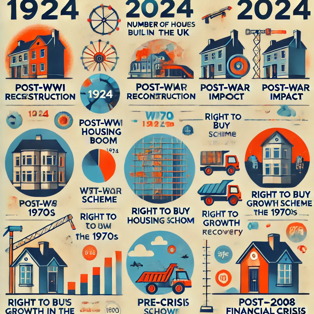 View Our Housing Crisis Over the Last 100 Years – Custom Solutions UK